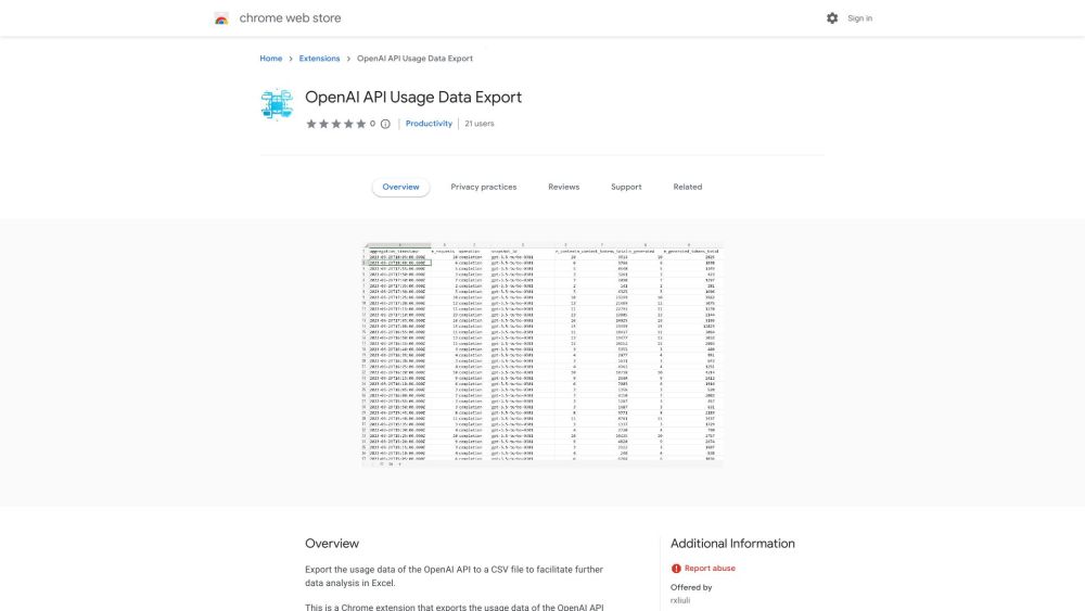 OpenAI API Usage Data Export Reseñas: Detalles, Precios, Características principales, Casos de ...