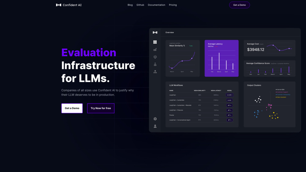 Confident Ai Ai Evaluation Platform For Llm Apps