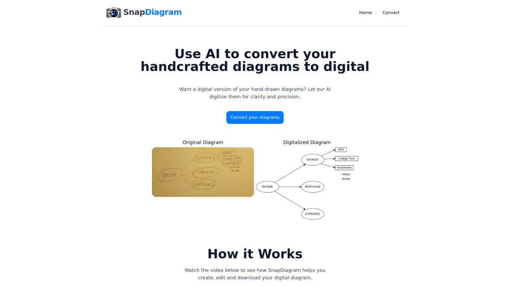 SnapDiagram: AI tool to convert hand-drawn sketches into digital diagrams.